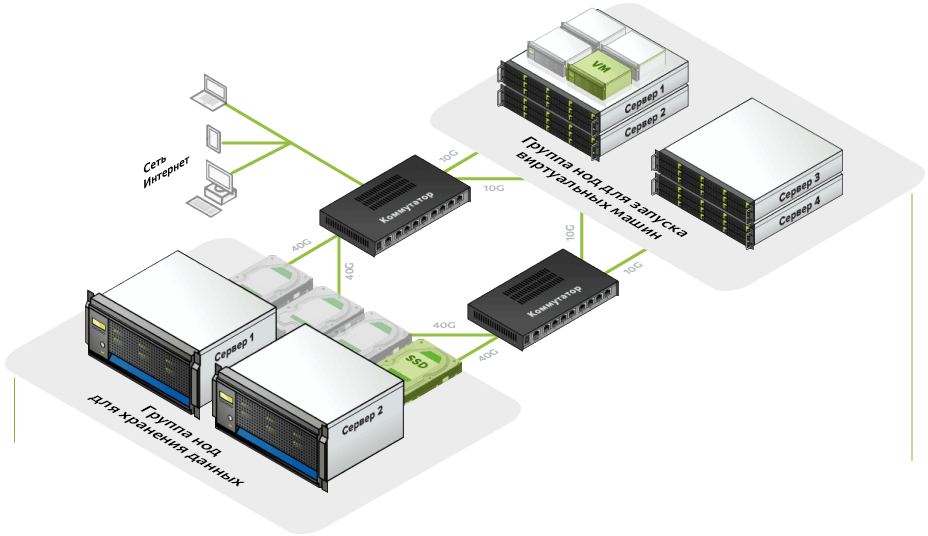 Облачный сервер VDS и VPS Атлант | FirstVDS